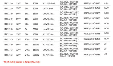 Test Equipment NZ — ITECH IT8512C+ Programmable DC Electronic Load